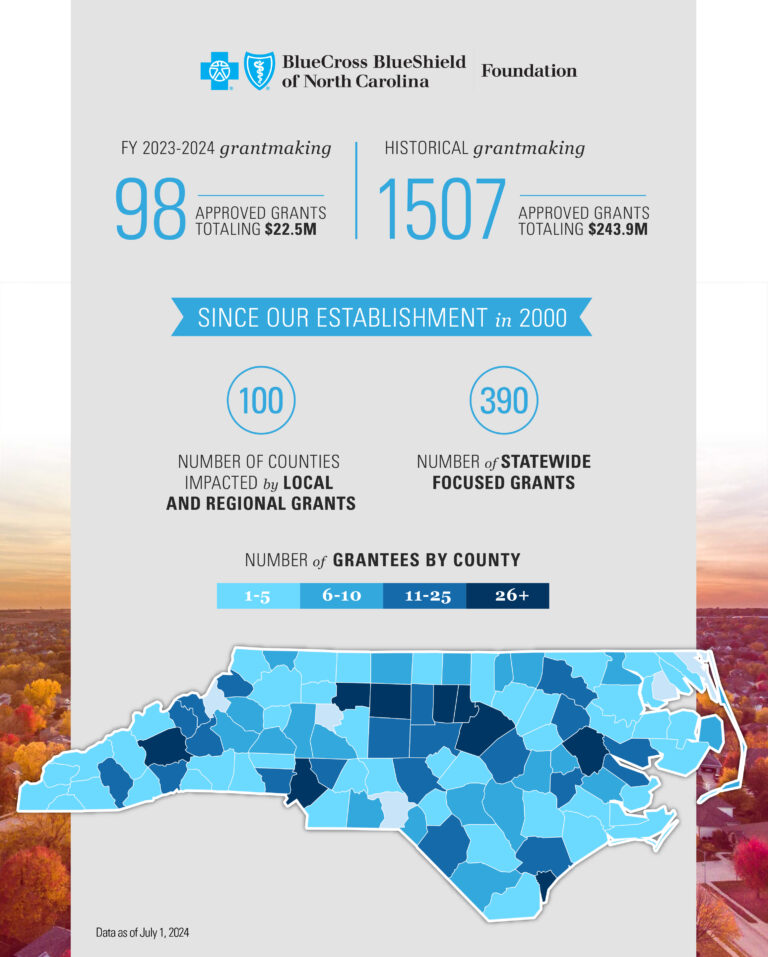 Our Organization - BlueCross BlueShield of North Carolina Foundation ...