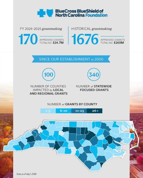 Our Organization - BlueCross BlueShield of North Carolina Foundation | BlueCross BlueShield of ...